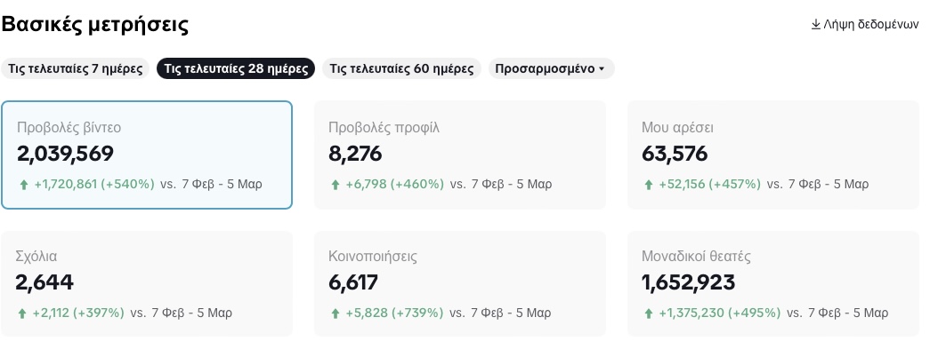Τα "σπάει" το δίδυμο του VOX POP, στο TikTok του Cretalive! | Cretalive ειδήσεις